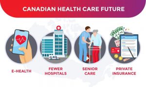 How Much Does Canada Spend on Health Care?